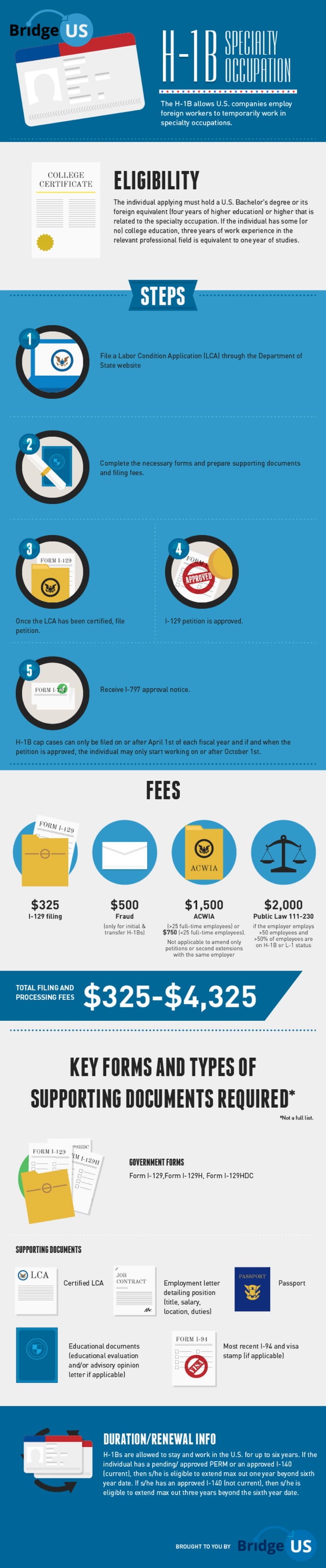 H 1B Specialty Occupation Guide | PDF