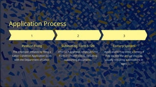 H-1B Visa 2026 Guide: Eligibility, Timeline & Pro Tips for a Successful Application | PPT