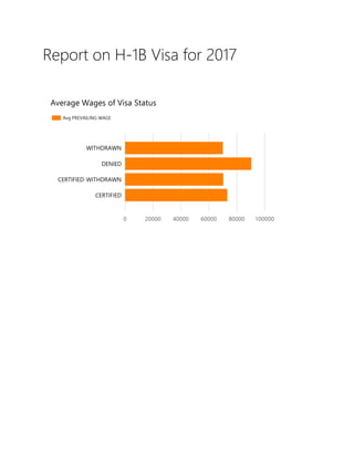 H-1B visa report | PDF