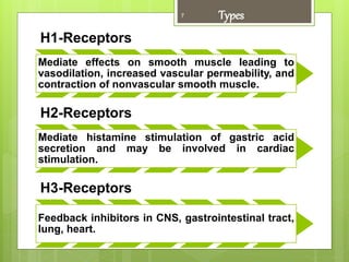 HISTAMINES & ANTIHISTAMINES, 1ST & 2ND GENERATION, H1 & H2 ANTAGONIST ...