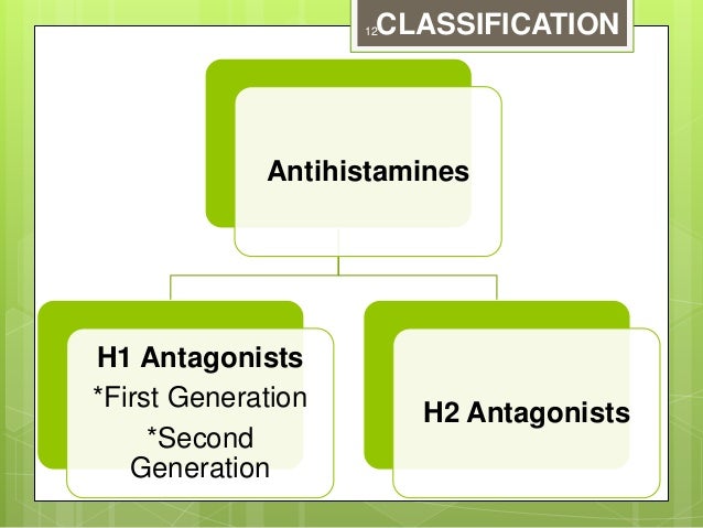 HISTAMINES & ANTIHISTAMINES, 1ST & 2ND GENERATION, H1 & H2 ANTAGONIST