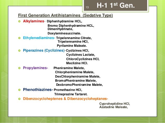 Histamines And Antihistamines 1st And 2nd Generation H1 And H2 Antagonist