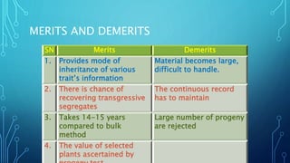 Pedigree Breeding Method | PPTX