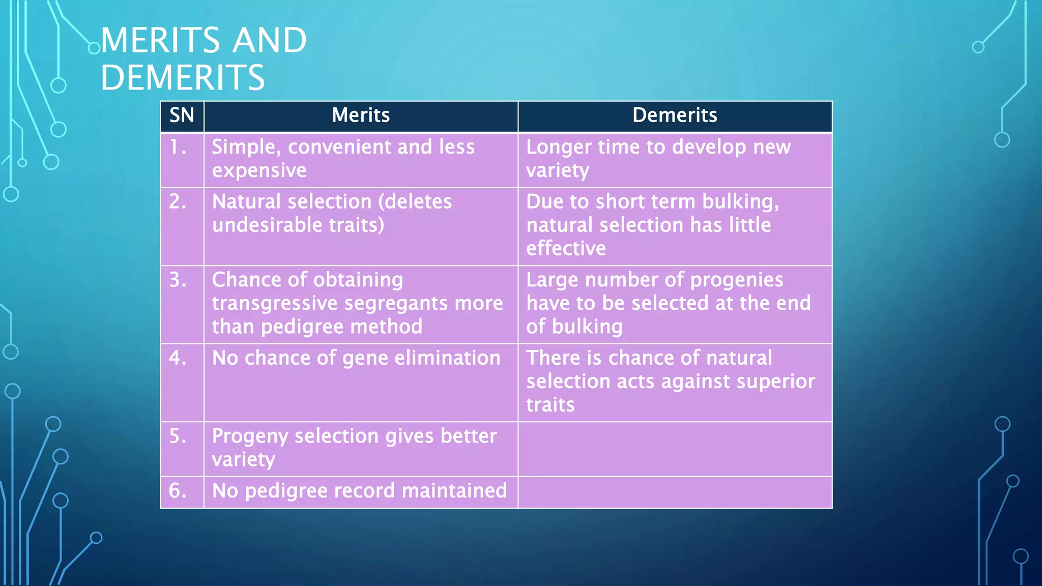 Bulk Breeding Method | PPTX