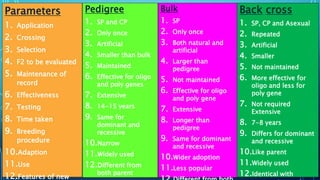 Back Cross Breeding Method | PPTX