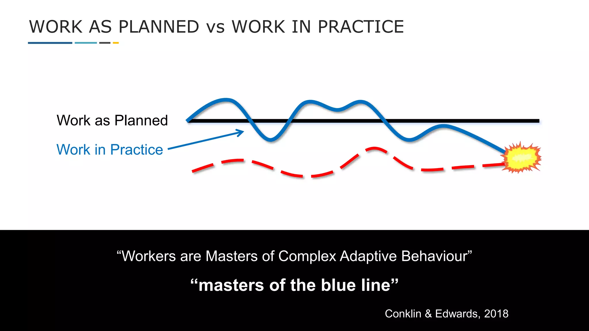What is Human & Organisational Performance (HOP)? | PPTX