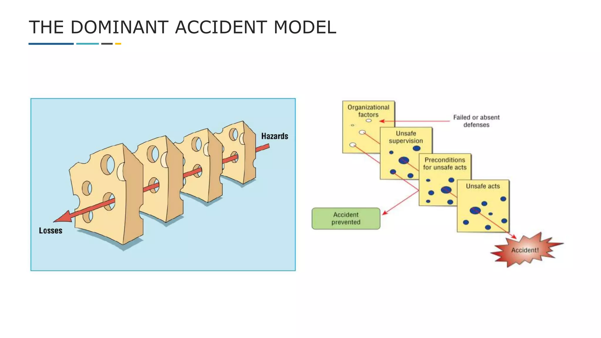 What is Human & Organisational Performance (HOP)? | PPTX