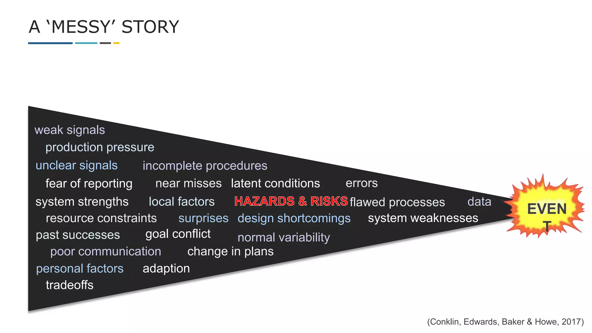 What is Human & Organisational Performance (HOP)? | PPTX