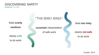 What is Human & Organisational Performance (HOP)? | PPTX