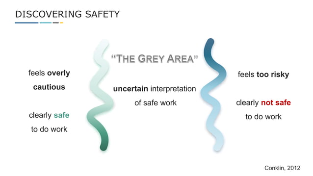 What is Human & Organisational Performance (HOP)? | PPTX