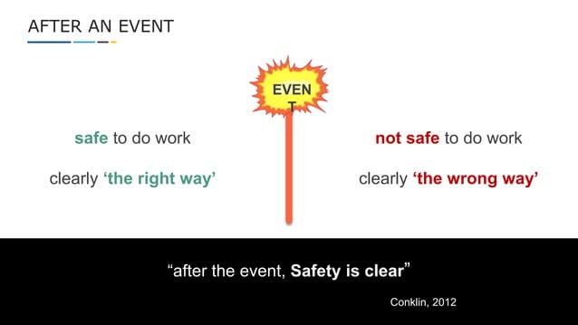 What is Human & Organisational Performance (HOP)? | PPTX