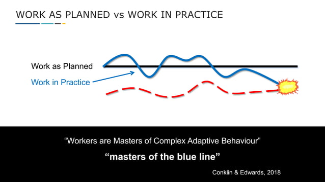 What is Human & Organisational Performance (HOP)?
