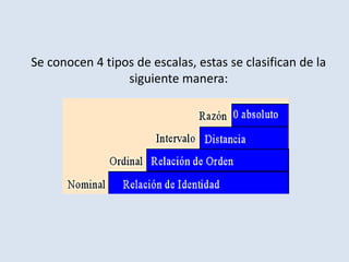escalas de medición | PPTX