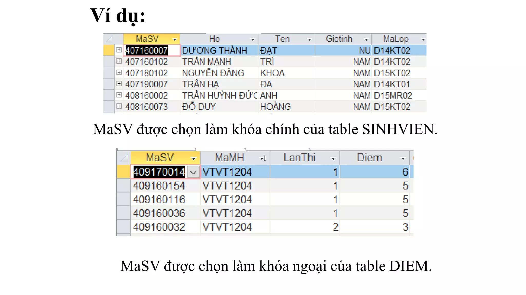 Chương 2. Các khái niệm trong CSDL | PDF