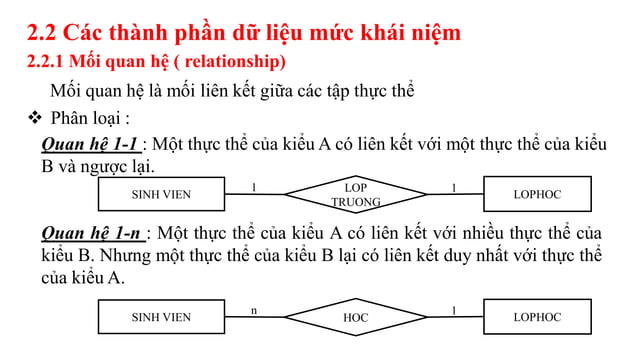 Chương 2. Các khái niệm trong CSDL | PDF