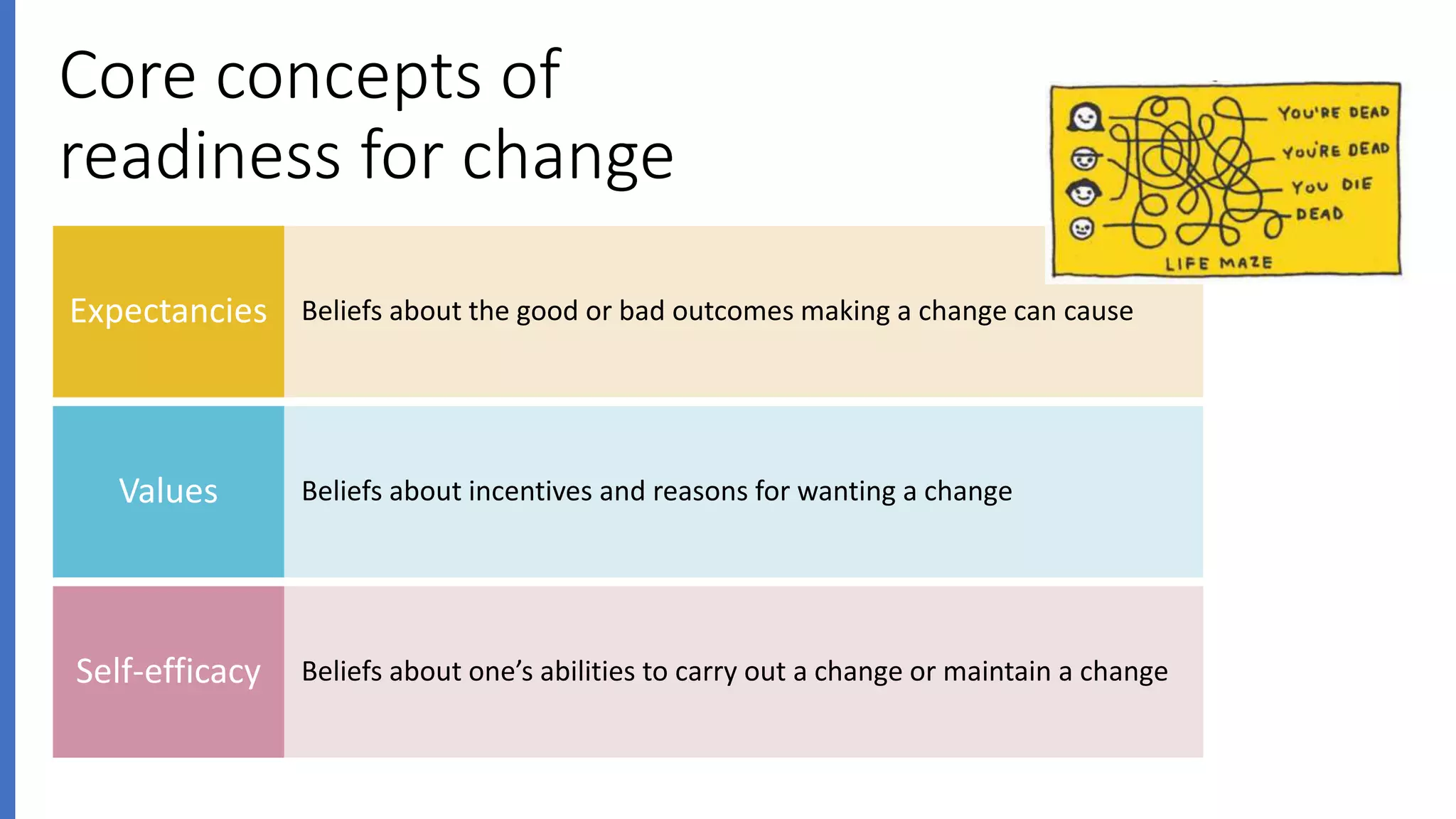 Readiness for change and the stages of change model | PPTX