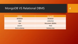 بررسی امنیت در پایگاه داده MongoDB | PPT