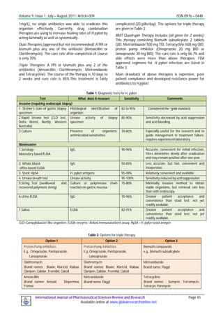 FOCUS ON CURRENT TRENDS IN THE TREATMENT OF HELICOBACTER PYLORI ...