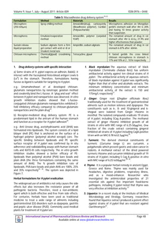 FOCUS ON CURRENT TRENDS IN THE TREATMENT OF HELICOBACTER PYLORI ...