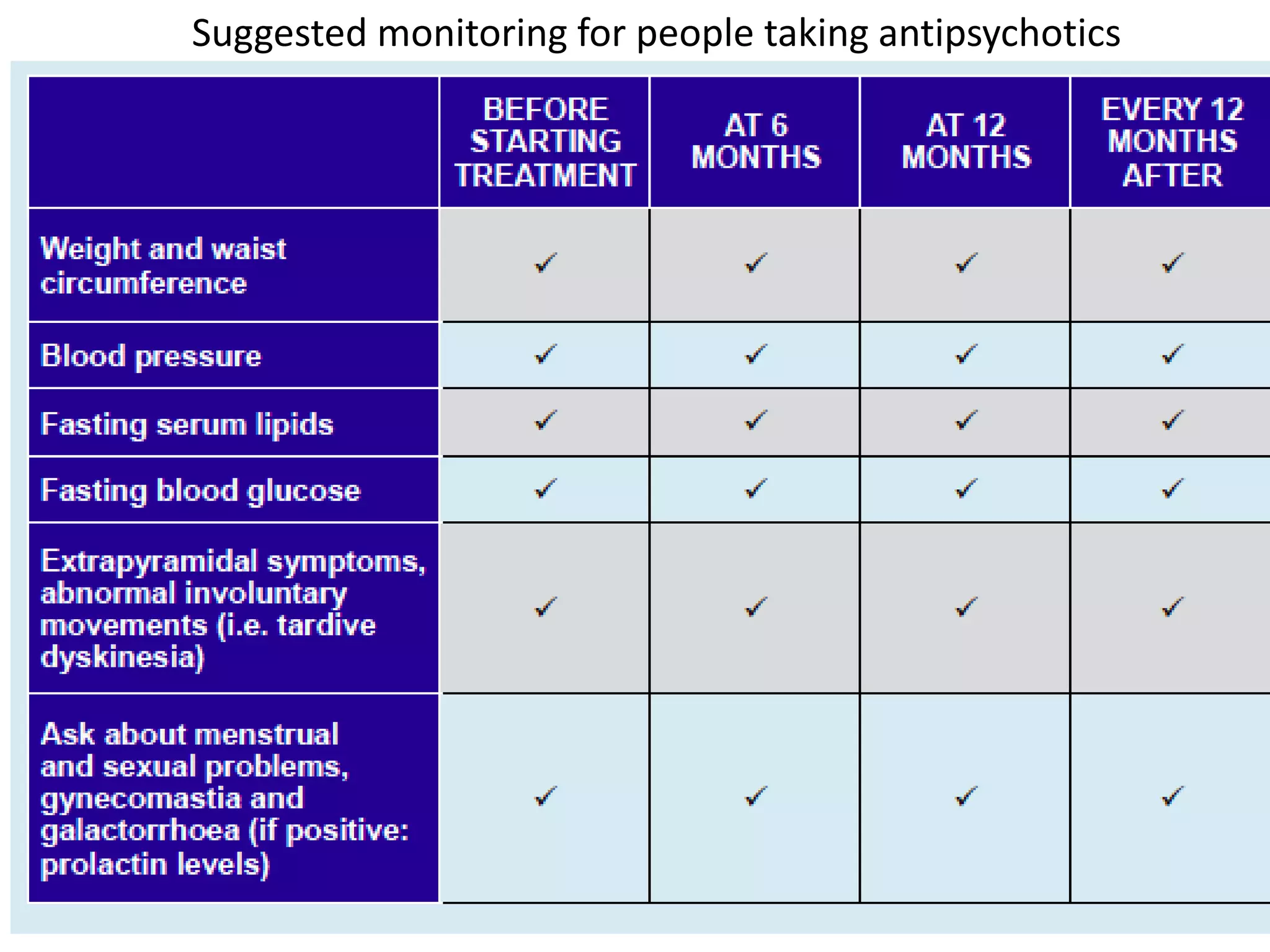 H.5.1-Antipsychotics-PowerPoint-2016.pptx