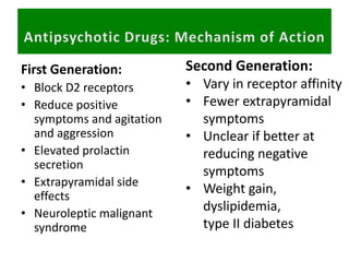 H.5.1-Antipsychotics-PowerPoint-2016.pptx