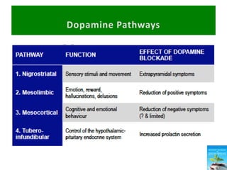 H.5.1-Antipsychotics-PowerPoint-2016.pptx