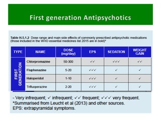 H.5.1-Antipsychotics-PowerPoint-2016.pptx