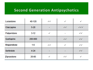 H.5.1-Antipsychotics-PowerPoint-2016.pptx