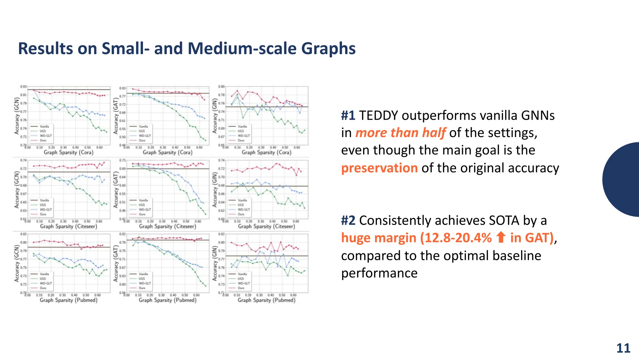 H.Seo, ICLR 2024, MLILAB, KAIST AI.pdf