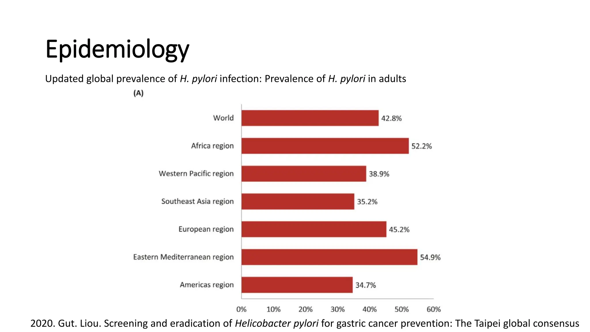 H Pylori Infection H Pylori Infection Ppt