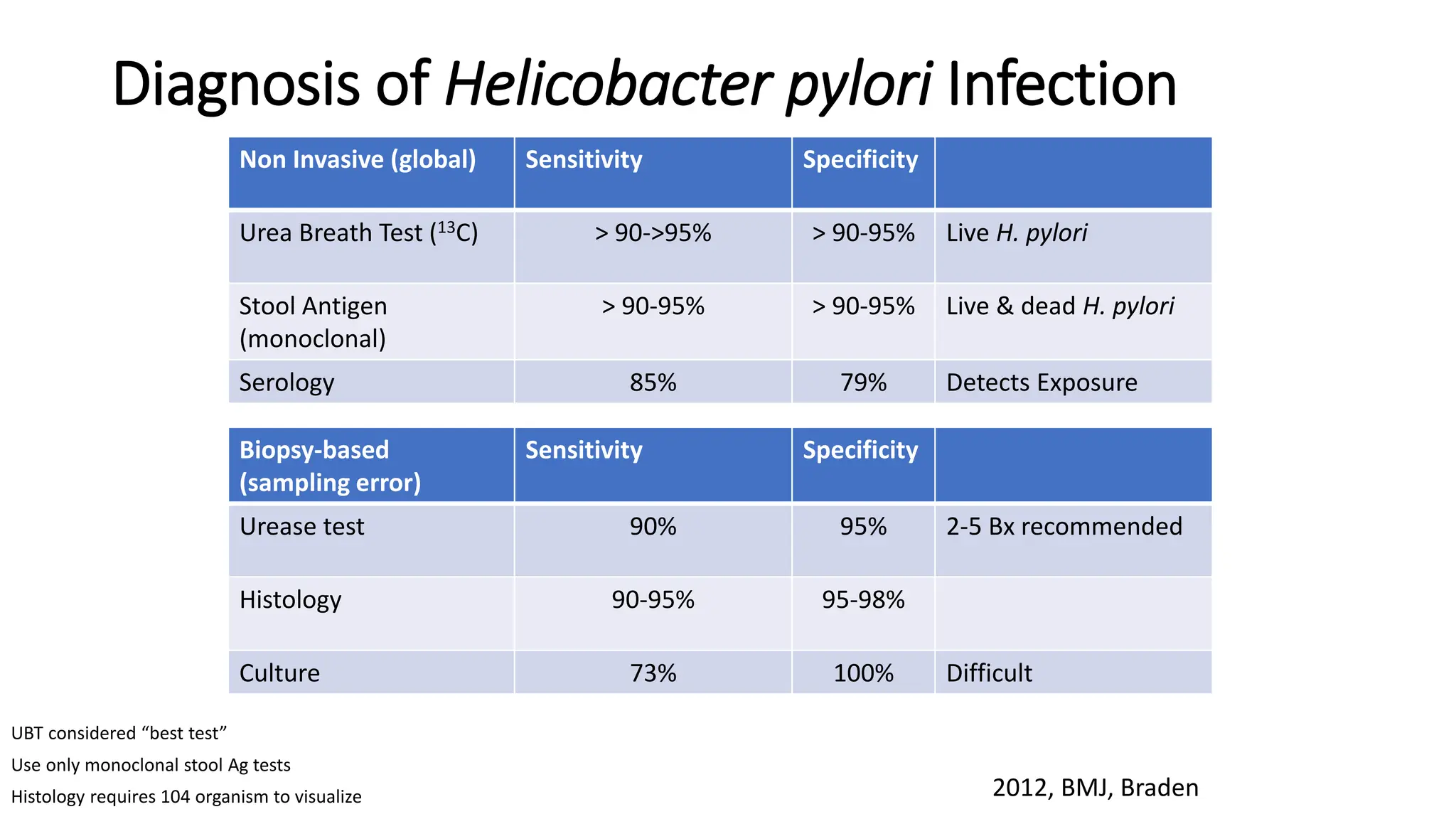 H.-pylori infection. H.-pylori infection. | PPTX