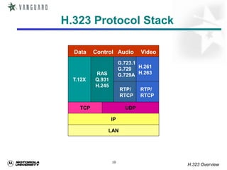 H.323 - Multimedia over IP Technology Overview (VoIP).ppt