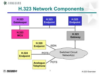 H.323 - Multimedia over IP Technology Overview (VoIP).ppt