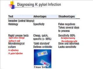 Presentation about H.pylori infection .pptx
