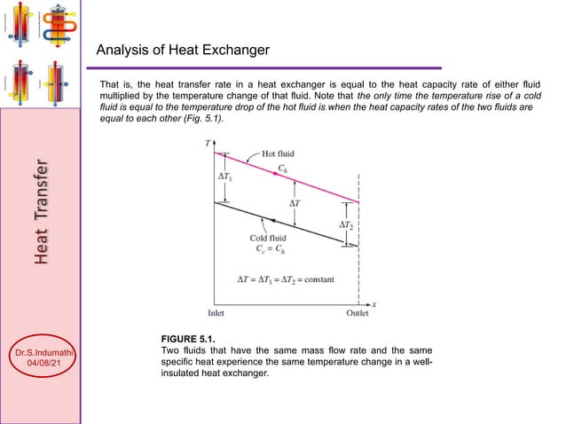 Heat Exchangers topic in heat transfer.ppt