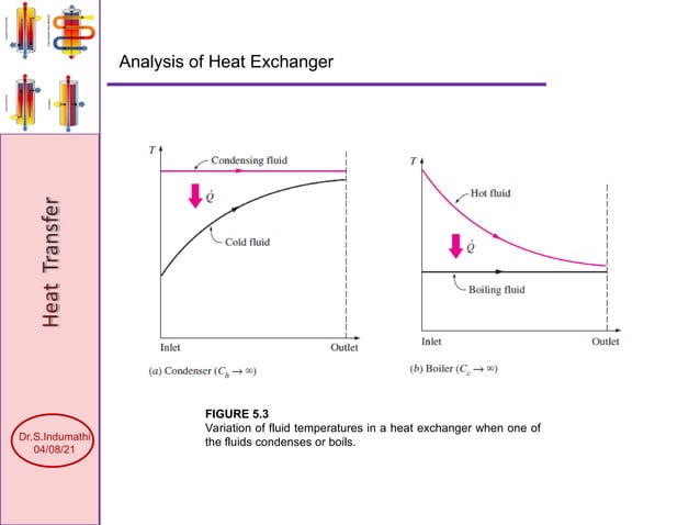 Heat Exchangers topic in heat transfer.ppt