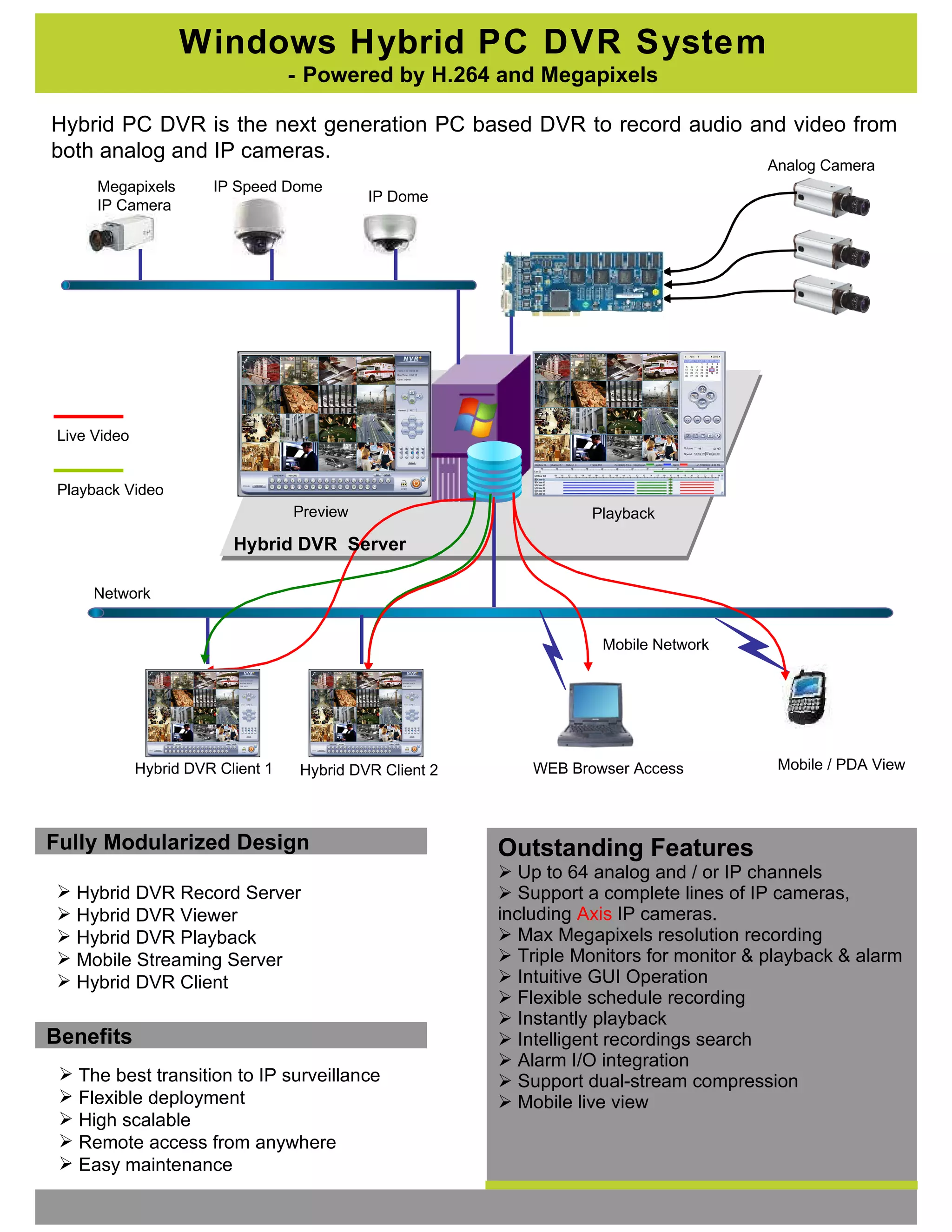 H 264 Pc Based Dvr | PDF