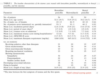 H 2 clostridium tetani, botulinum | PDF