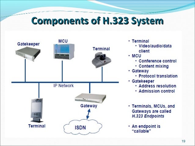 H.323 protocol
