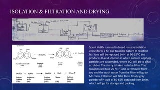 H-acid manufacturing process | PPTX