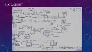 H-acid manufacturing process | PPTX