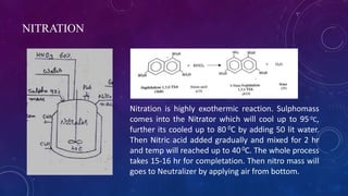H-acid manufacturing process | PPTX