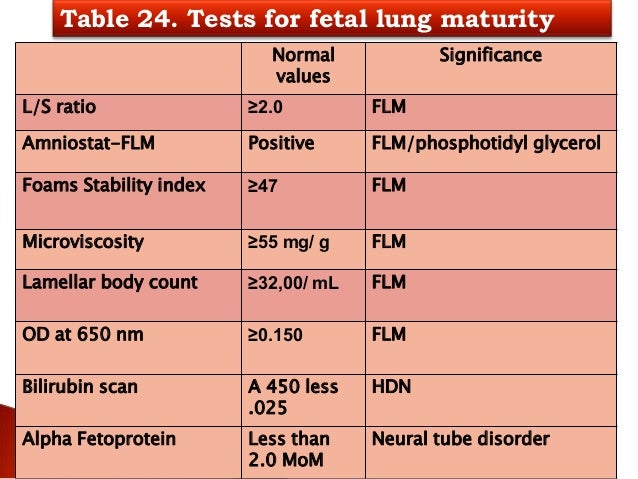 amniotic fluid analysis