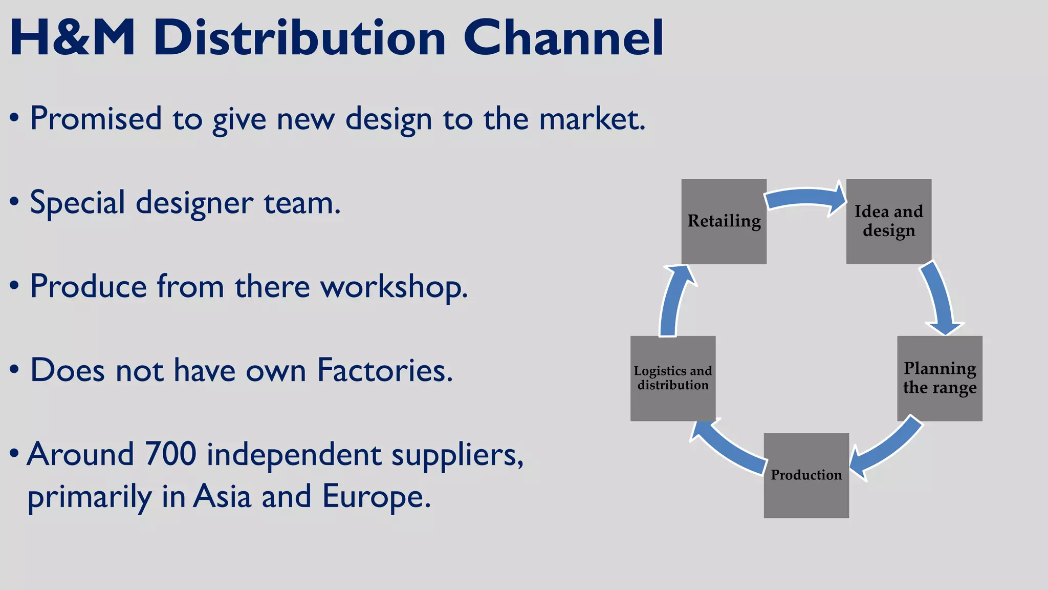 Presentation on H & M Marketing Analysis | PDF