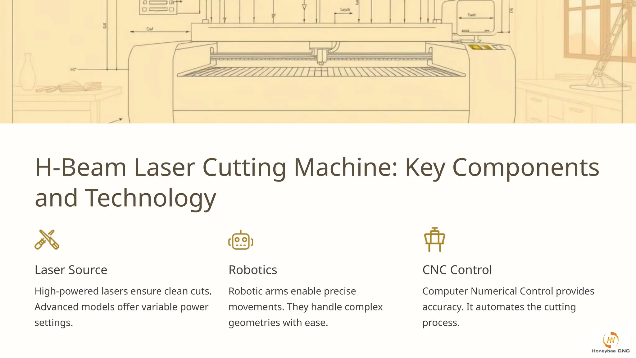 H Beam Laser Cutting Machine in UAE | honeybee-cnc | PPTX