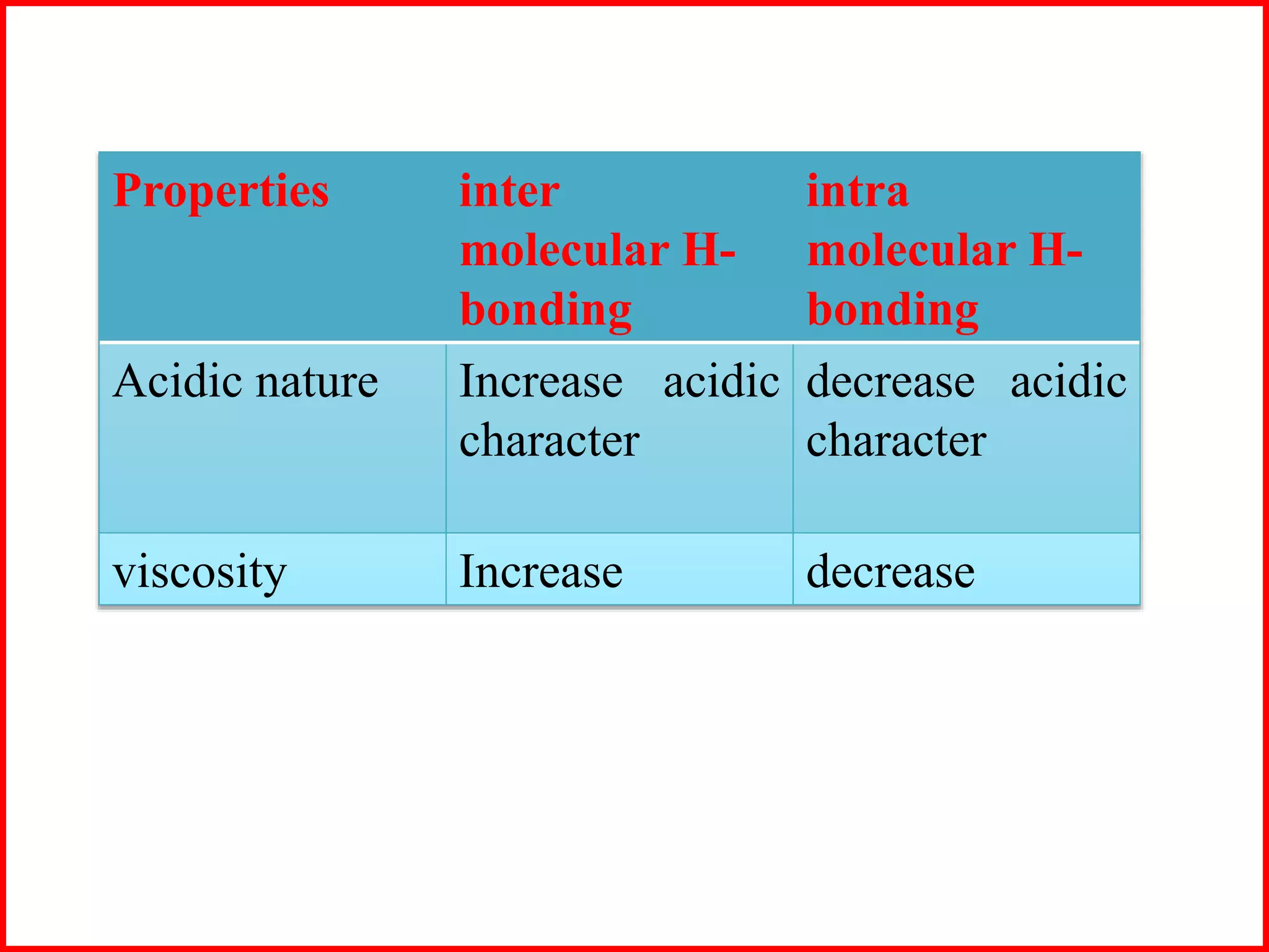 H bonding | PPTX