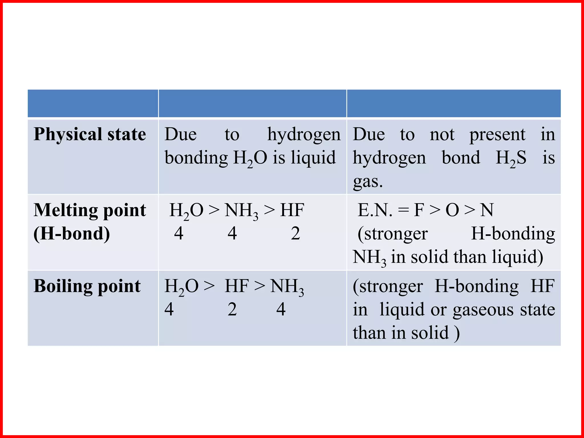 H bonding | PPTX