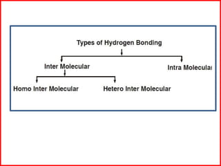 H bonding | PPTX