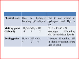 H bonding | PDF