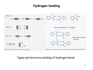 h-bonding.pdf